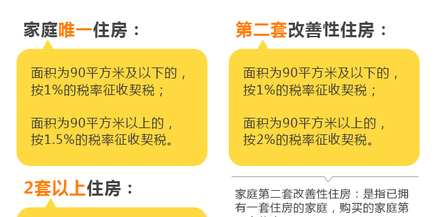 图说房产房产契税怎么算 济南二手房 房天下